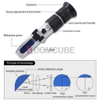Brix Refractometer เครื่องวัดความหวาน NicetyMeter 90Brix (0-90% Brix)